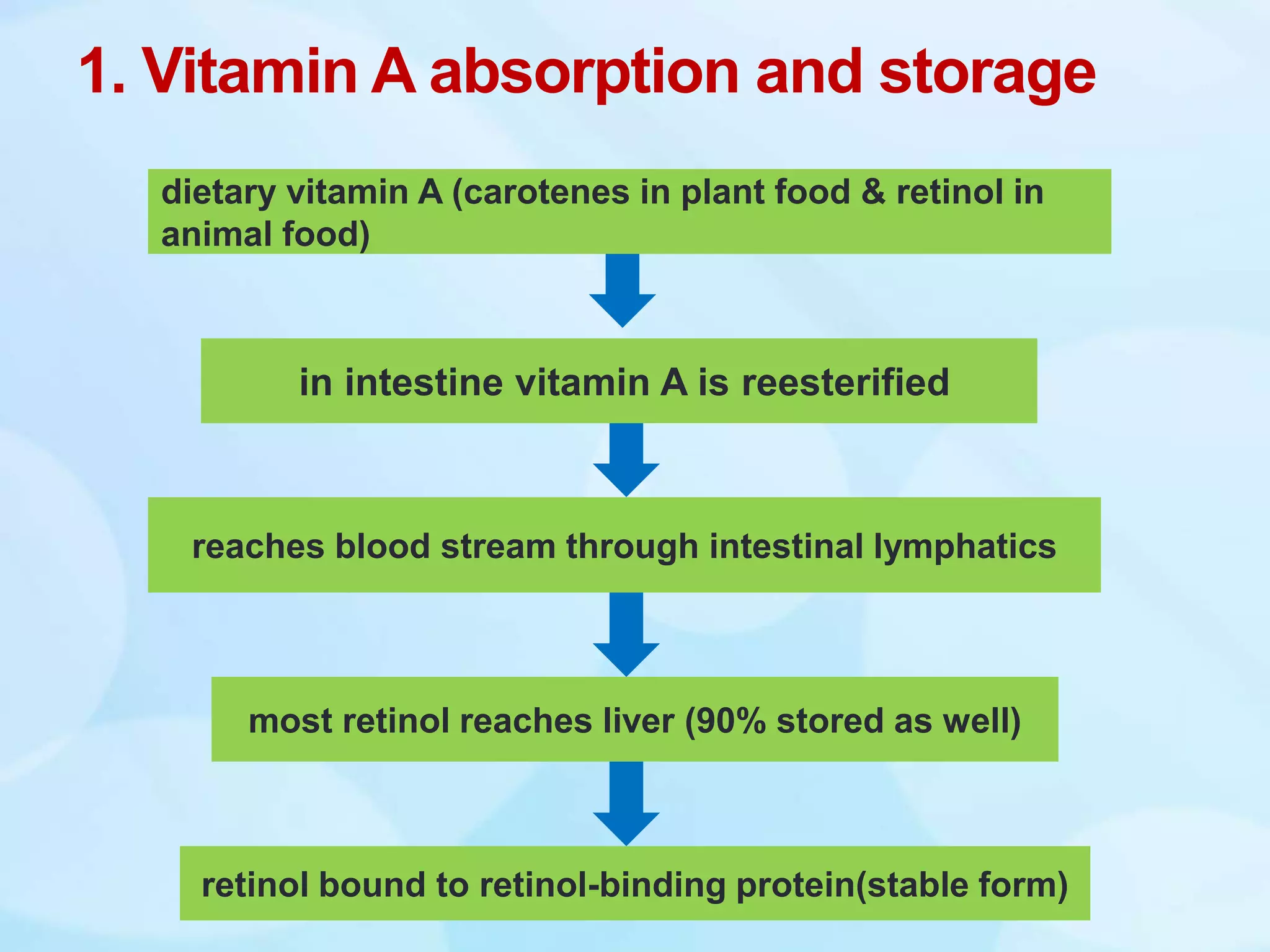 vision biochemistry, role of vitamin A and xerophthalmia | PPTX