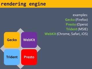 Architecture of the Web browser | PPT