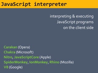 Architecture of the Web browser | PPT