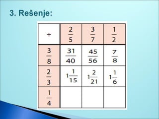 Sabiranje razlomaka | PPT