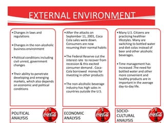 Stratigic Management assignement | PPT | Free Download