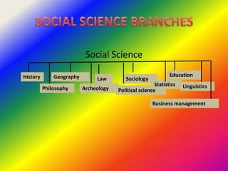 EARLY HISTORICAL DEVELOPMENT IN SOCIAL SCIENCE | PPTX