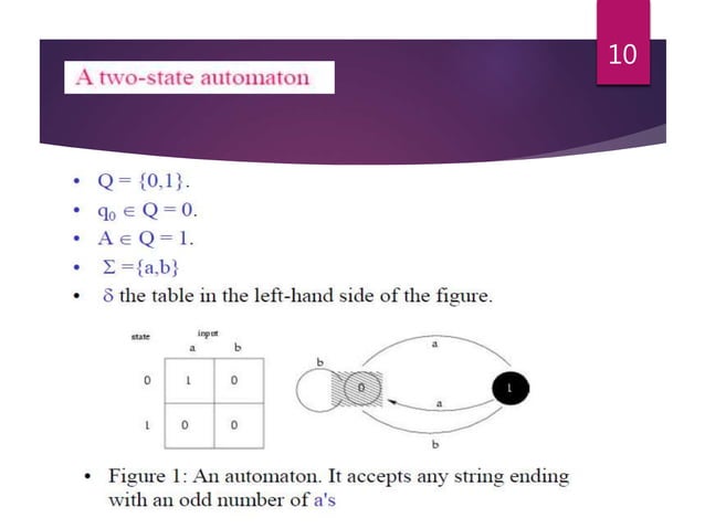 finite automata | PPTX