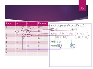 finite automata | PPTX