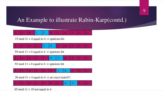 Rabin Carp String Matching Algorithm