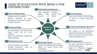 MIF 2: Impacts on the Information System for distributors of financial ...