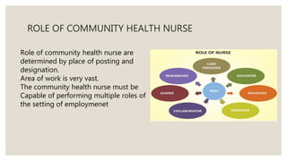 PRINCIPLE & SCOPE OF COMMUNITY HEALTH NURSING AND ROLE OF COMMUNITY ...