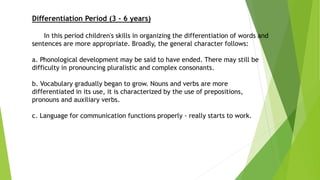 ROLE OF LANGUAGE IN CHILDREN’S INTELLECTUAL DEVELOPMENT AND LEARNING | PPTX