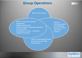 Sabo S.A. Presentation | PDF