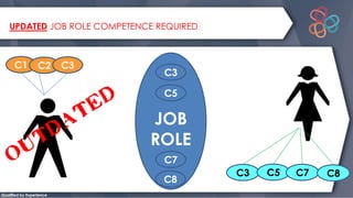 Digital age of assessment (SABPP discussion) | PPT