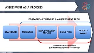 Digital age of assessment (SABPP discussion) | PPT