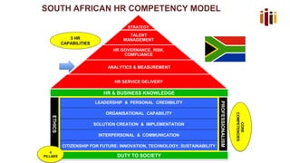 The South African Human Capital Scorecard: 3 levels of HR Metrics ...