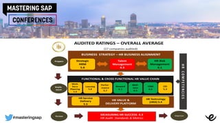 The South African Human Capital Scorecard: 3 levels of HR Metrics ...