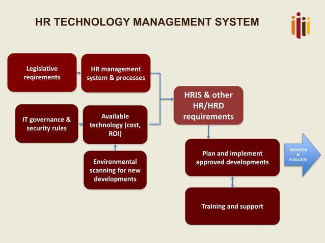 Overview of the First National HR Standards for South Africa | PPTX