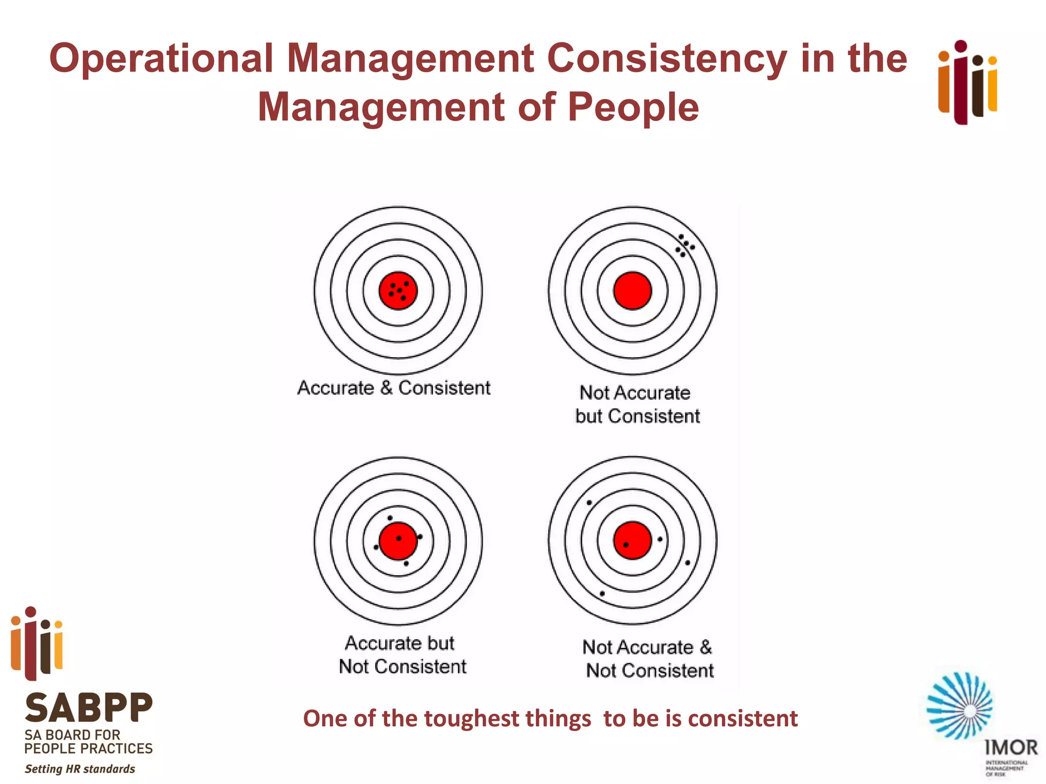 SABPP - HR Standards - HR Africa 2013 | PDF