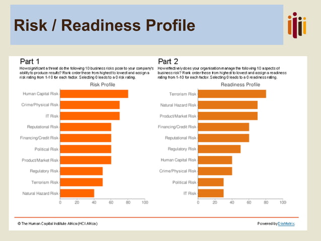 SABPP - HR Standards - SARS | PDF