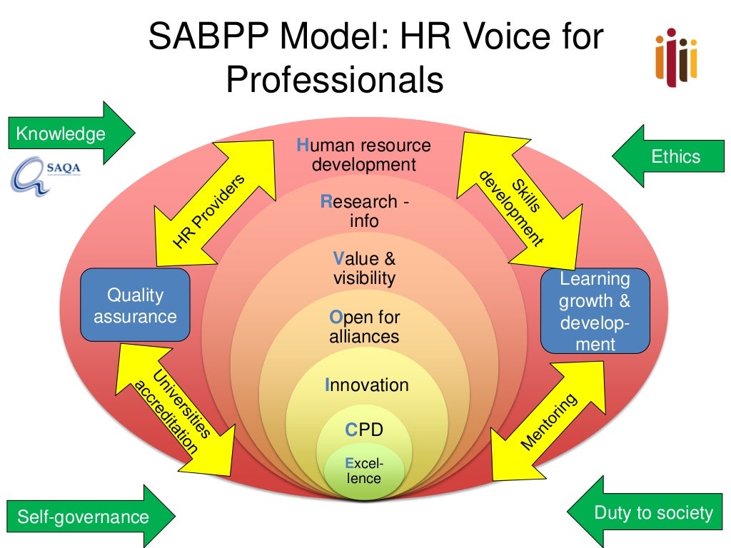SABPP HR Standards - SEIFSA 2014