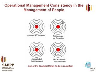 SABPP - HR Standards - Total | PDF