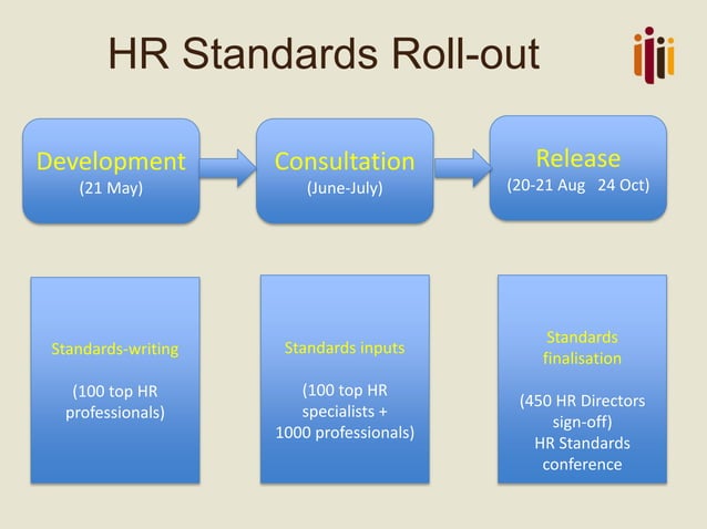 SABPP - HR Standards - Total | PDF
