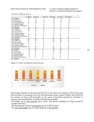 A Socio Cognitive Representation of Muslims in British Quality ...
