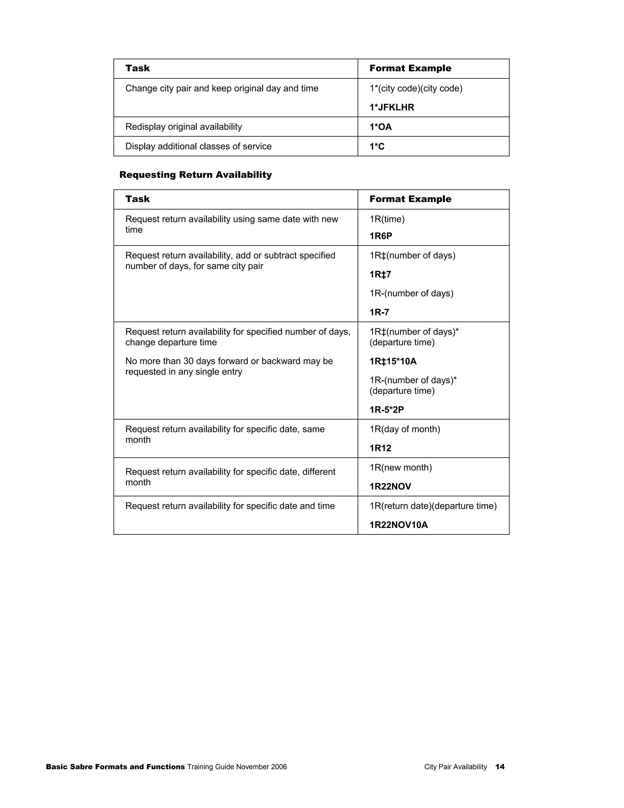 SABRE-GDS-booking-instructions-for-Transavia.pdf