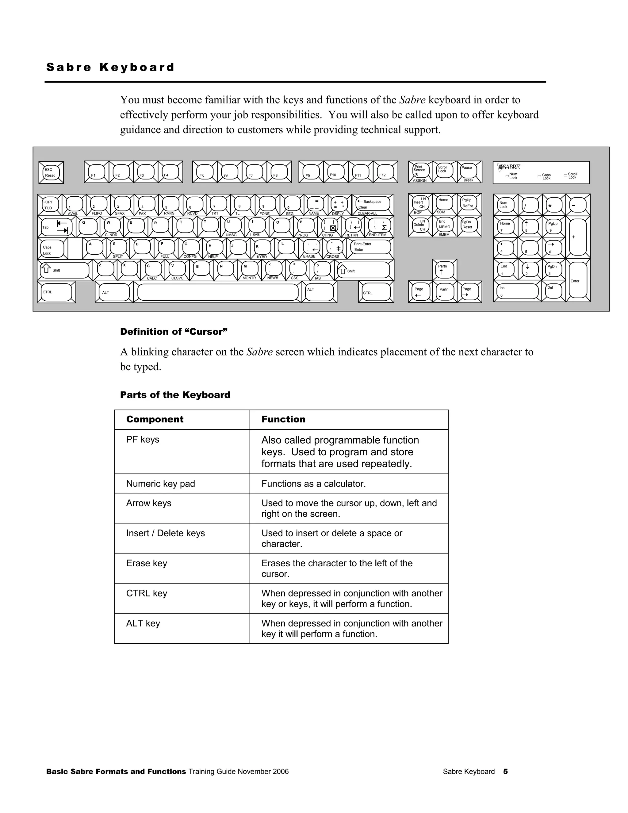 SABRE-GDS-booking-instructions-for-Transavia.pdf