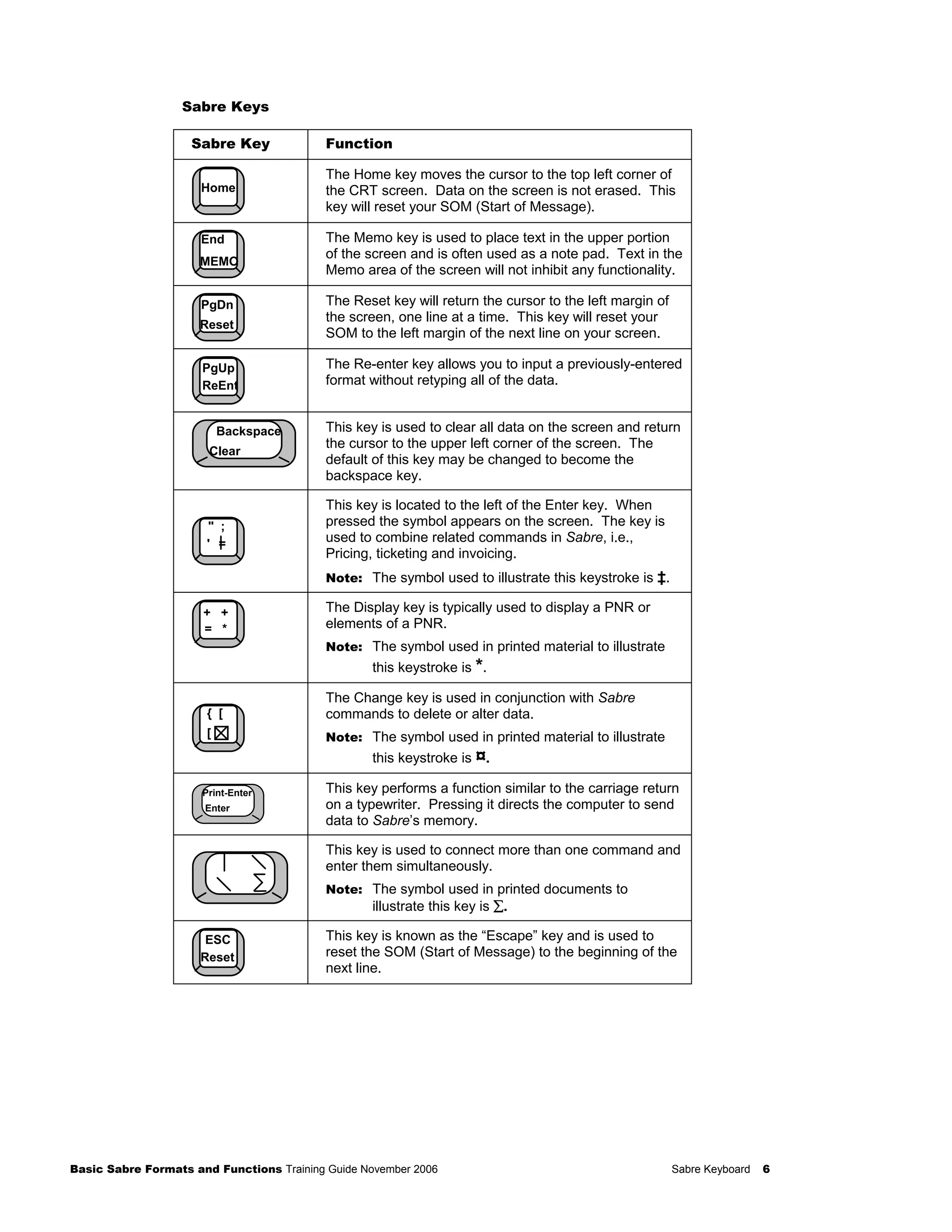 SABRE-GDS-booking-instructions-for-Transavia.pdf