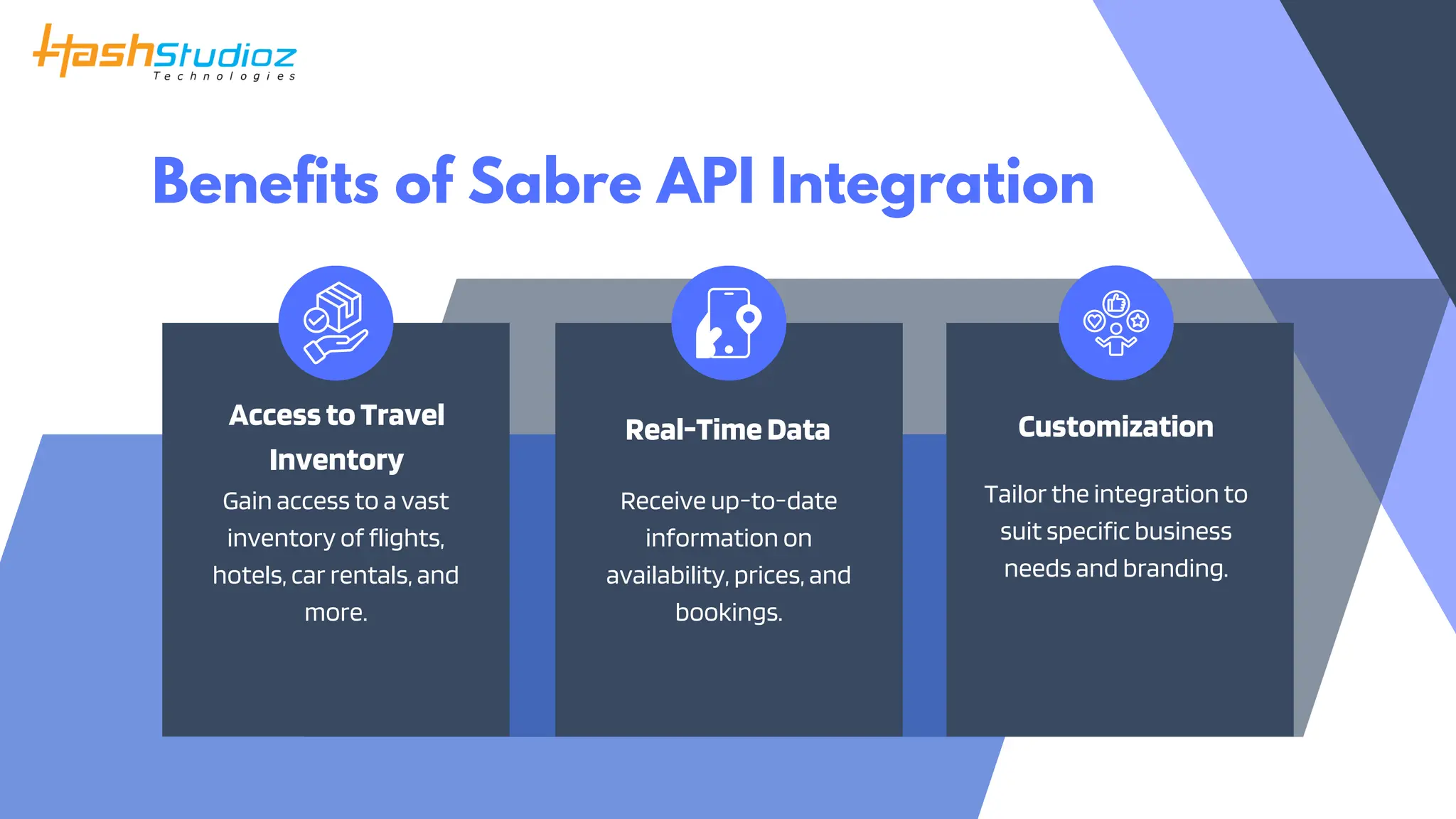 Boost Efficiency: Sabre API Integration Made Easy | PPT