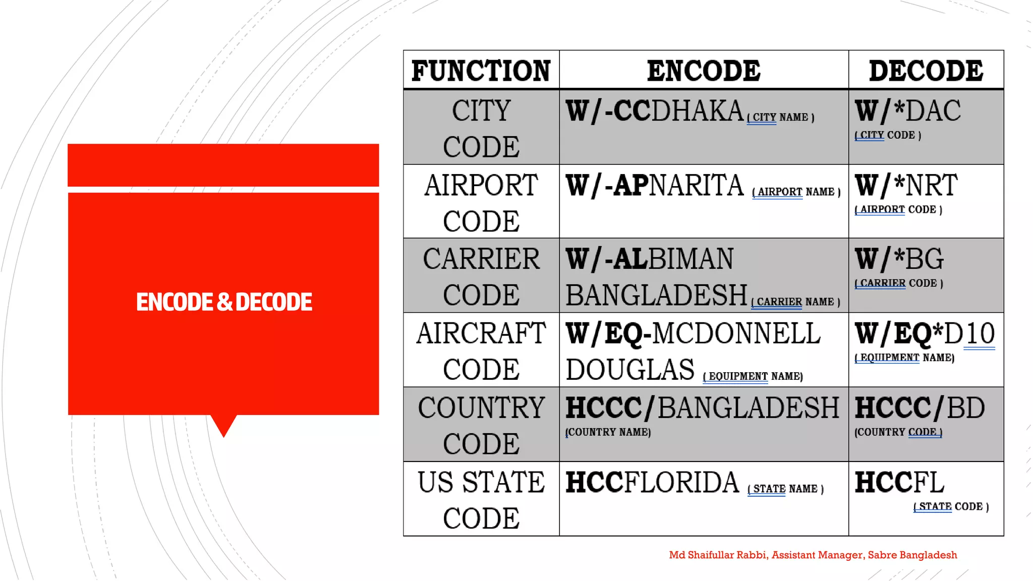GDS-Sabre Reservation System: Reservation & Ticketing Basic and Advance ...