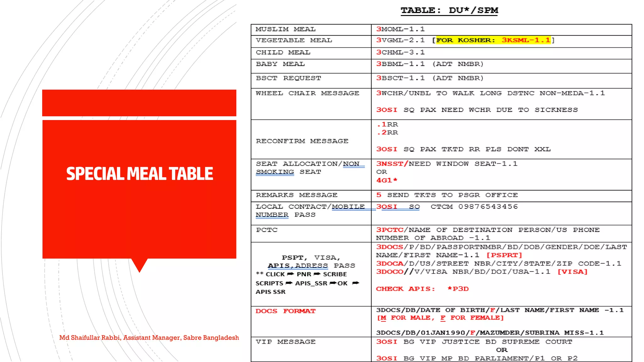 GDS-Sabre Reservation System: Reservation & Ticketing Basic and Advance ...