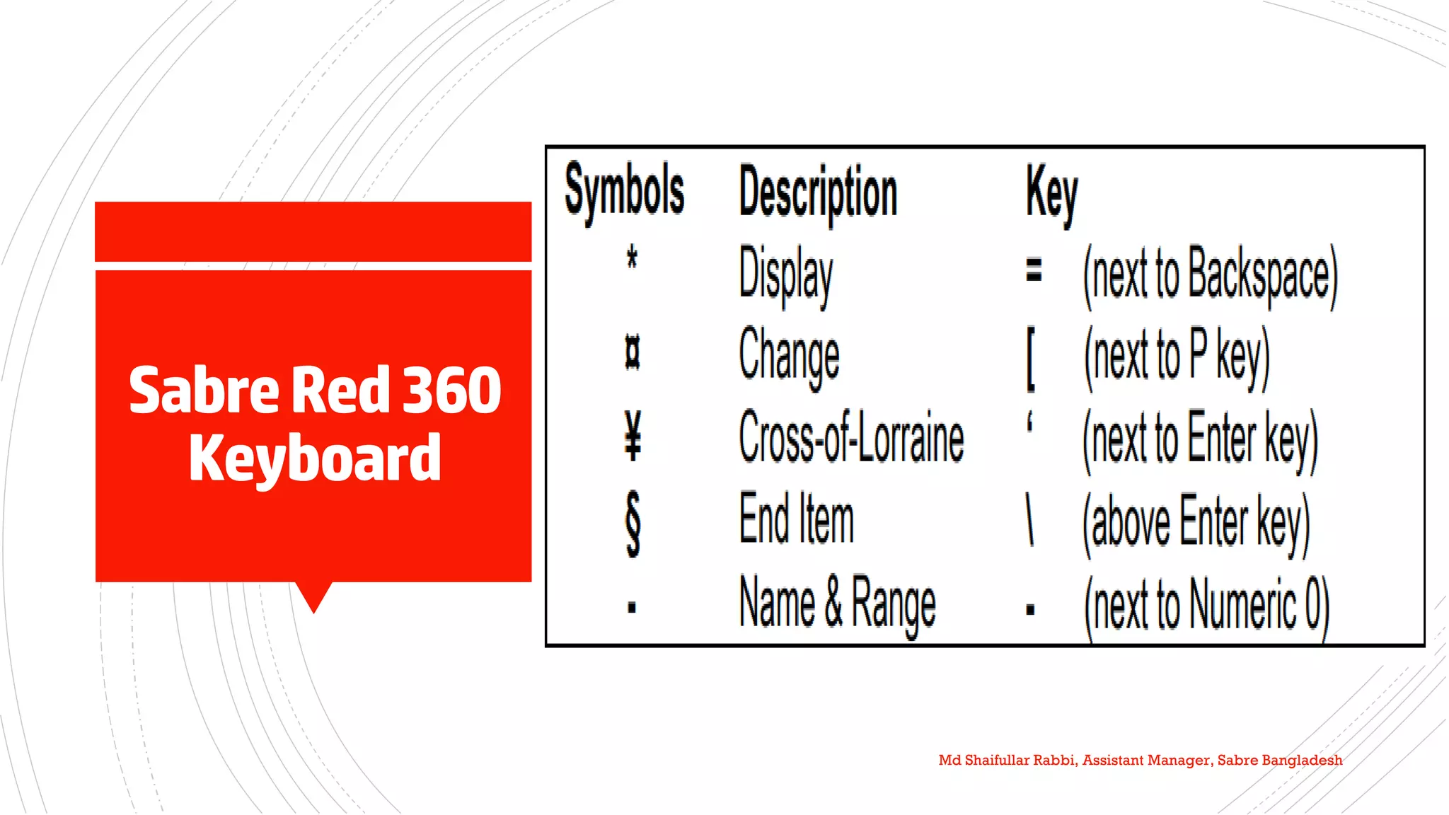 GDS-Sabre Reservation System: Reservation & Ticketing Basic and Advance ...