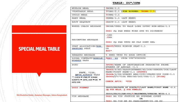 GDS-Sabre Reservation System: Reservation & Ticketing Basic and Advance ...