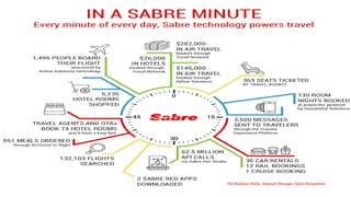 GDS-Sabre Reservation System: Reservation & Ticketing Basic and Advance ...