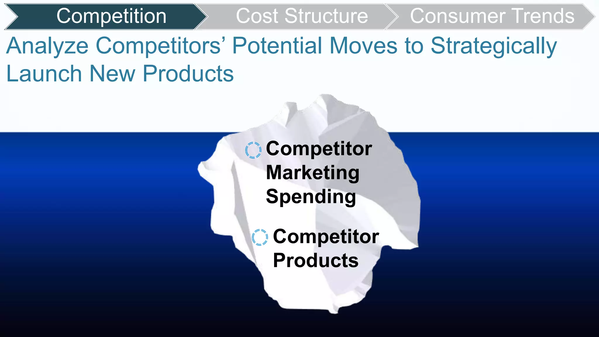 SABRE Business Simulations | PPTX