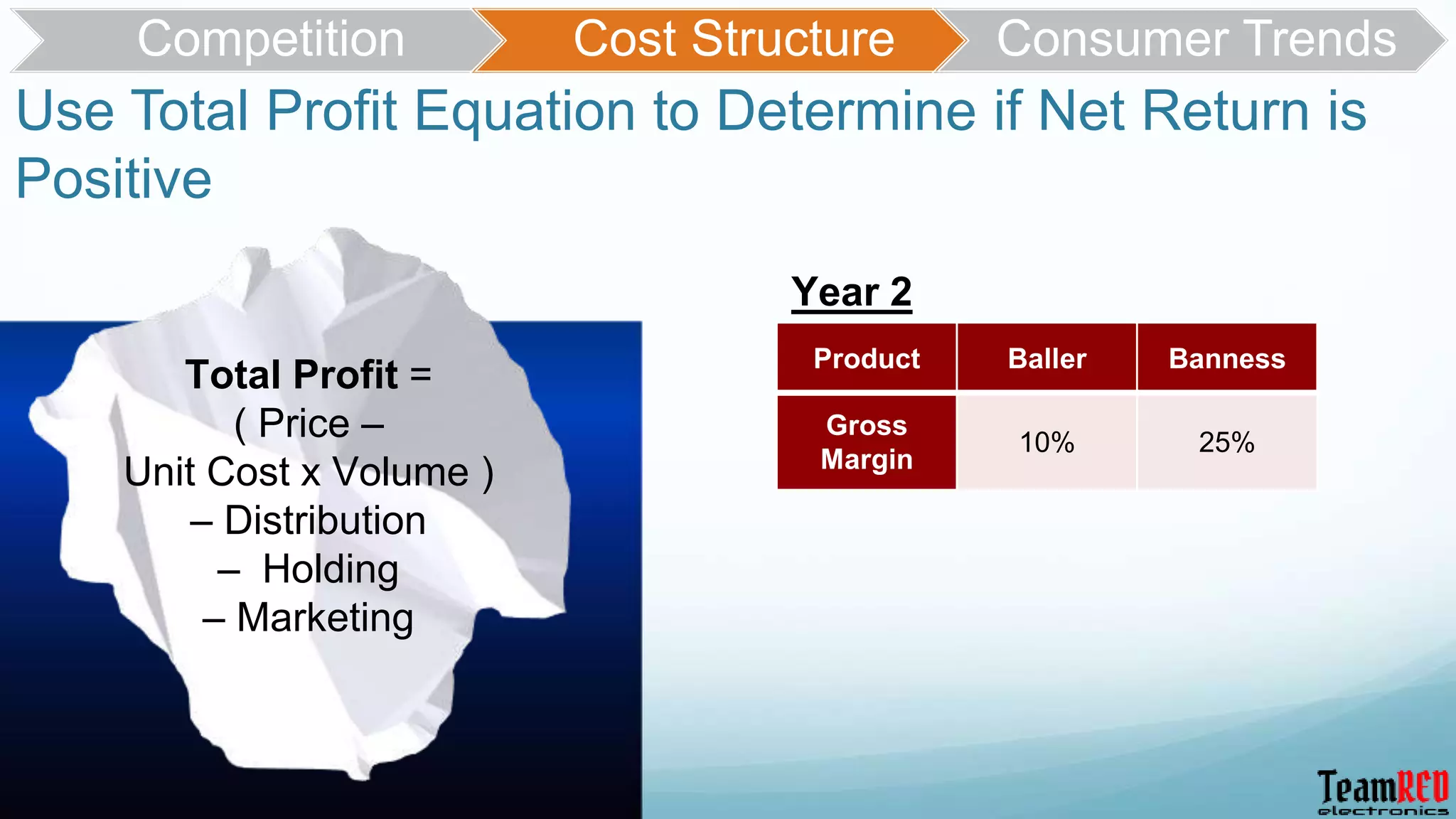 SABRE Business Simulations | PPTX