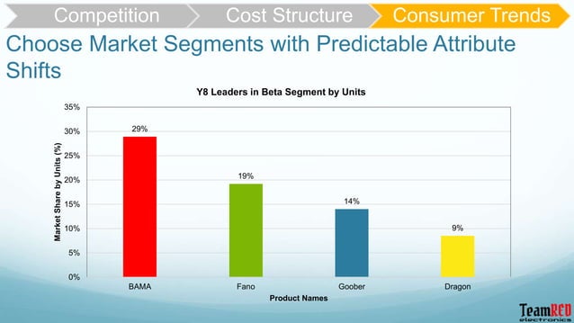 SABRE Business Simulations | PPTX