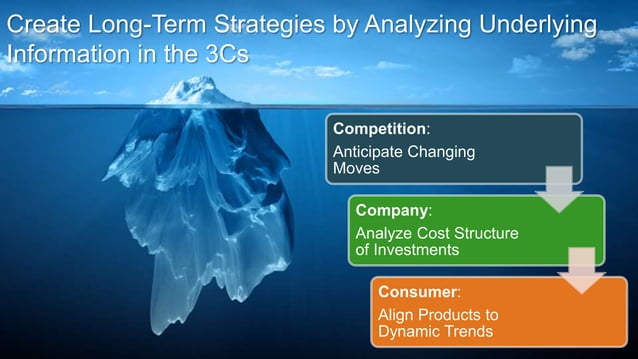 SABRE Business Simulations | PPTX