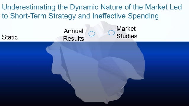 SABRE Business Simulations | PPTX