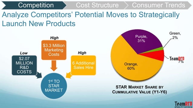 SABRE Business Simulations | PPTX
