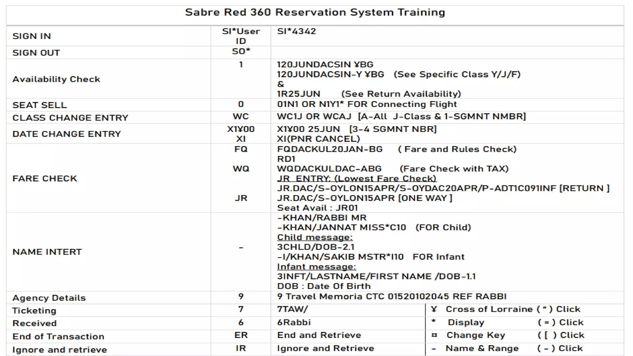 GDS Sabre Red 360 Quick Reference for Basic Learner (Air Ticketing ...