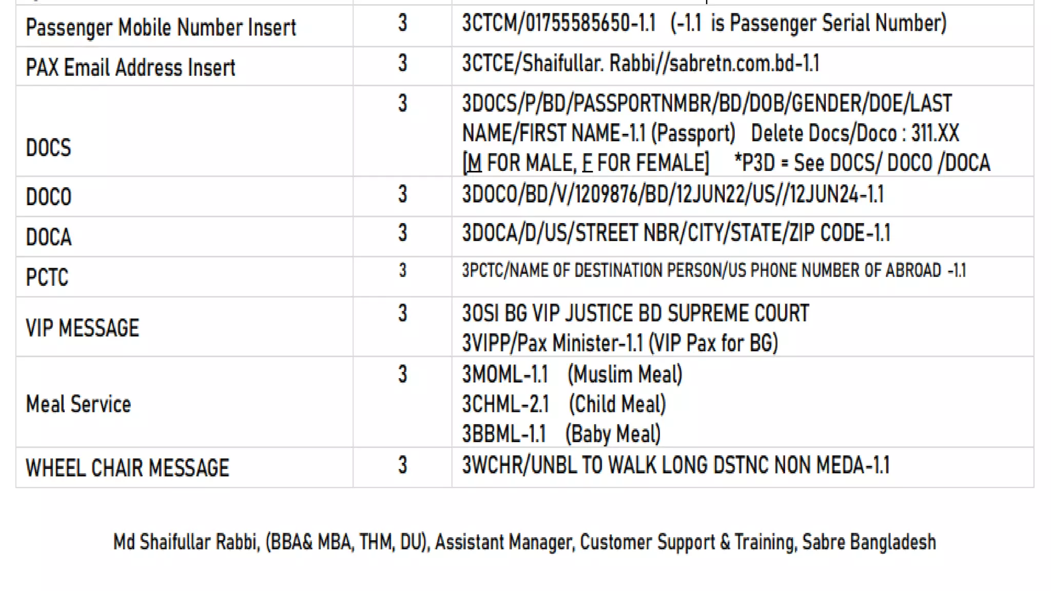 GDS Sabre Red 360 Quick Reference for Basic Learner (Air Ticketing ...