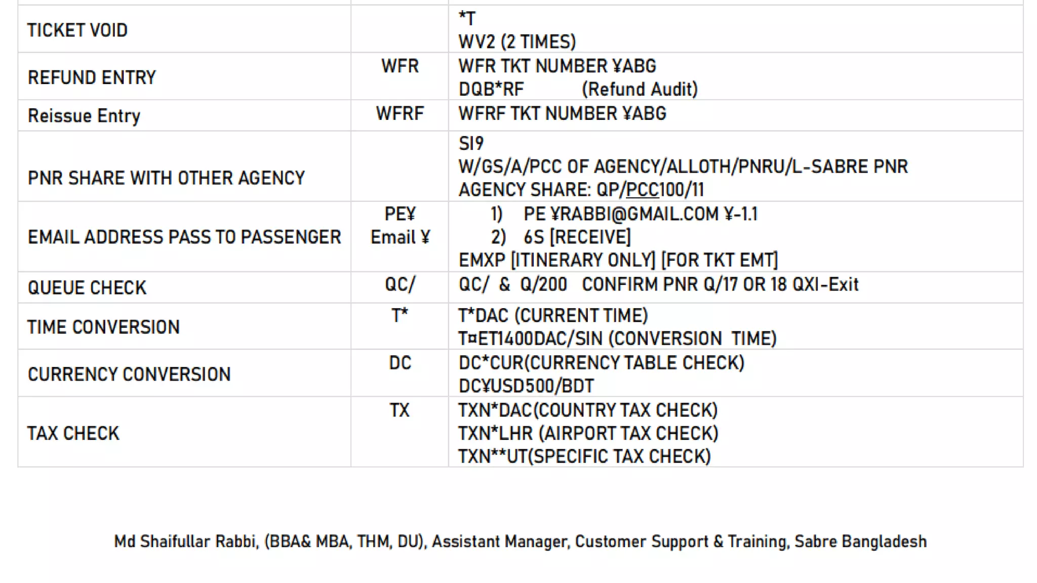 GDS Sabre Red 360 Quick Reference for Basic Learner (Air Ticketing ...