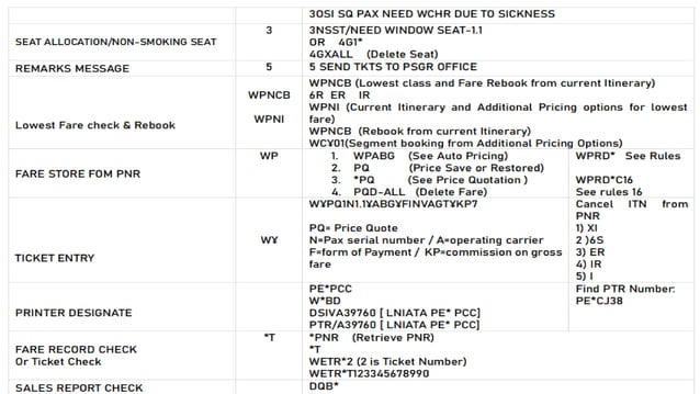 GDS Sabre Red 360 Quick Reference for Basic Learner (Air Ticketing ...