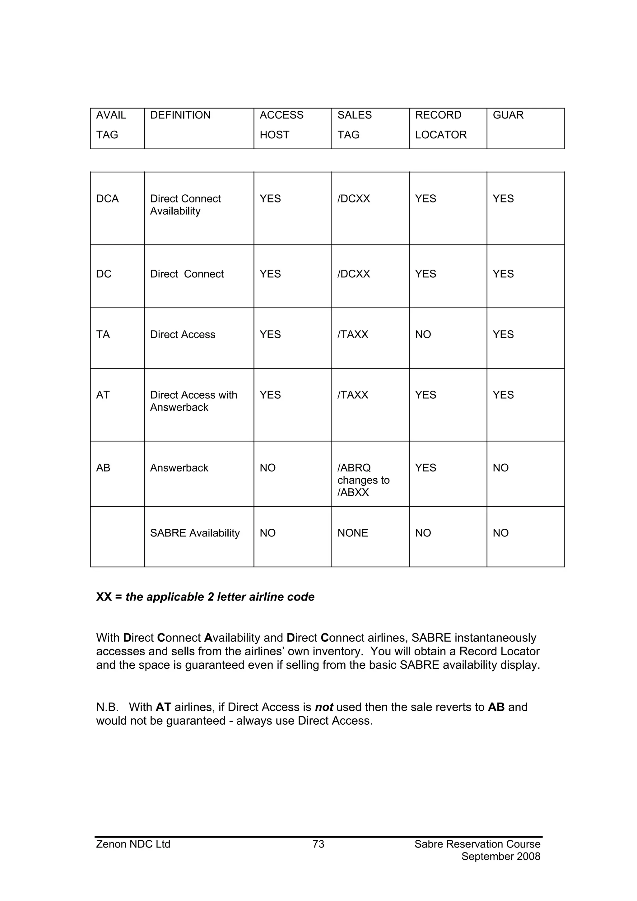 Sabre reservation manual | PDF