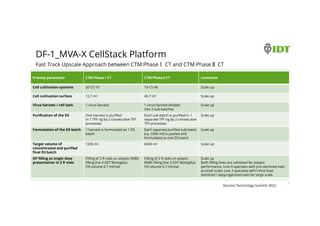 COMPARISON OF 3 PRODUCTION SYSTEMS FOR VACCINE MANUFACTURING | PDF