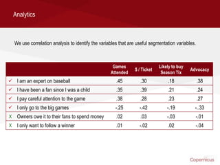Segmenting Major League Baseball Fans to Drive Strategic and Brand ...