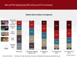 Segmenting Major League Baseball Fans to Drive Strategic and Brand ...