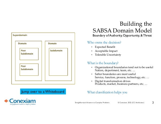 SABSA domain modelling for enterprise architects | PDF