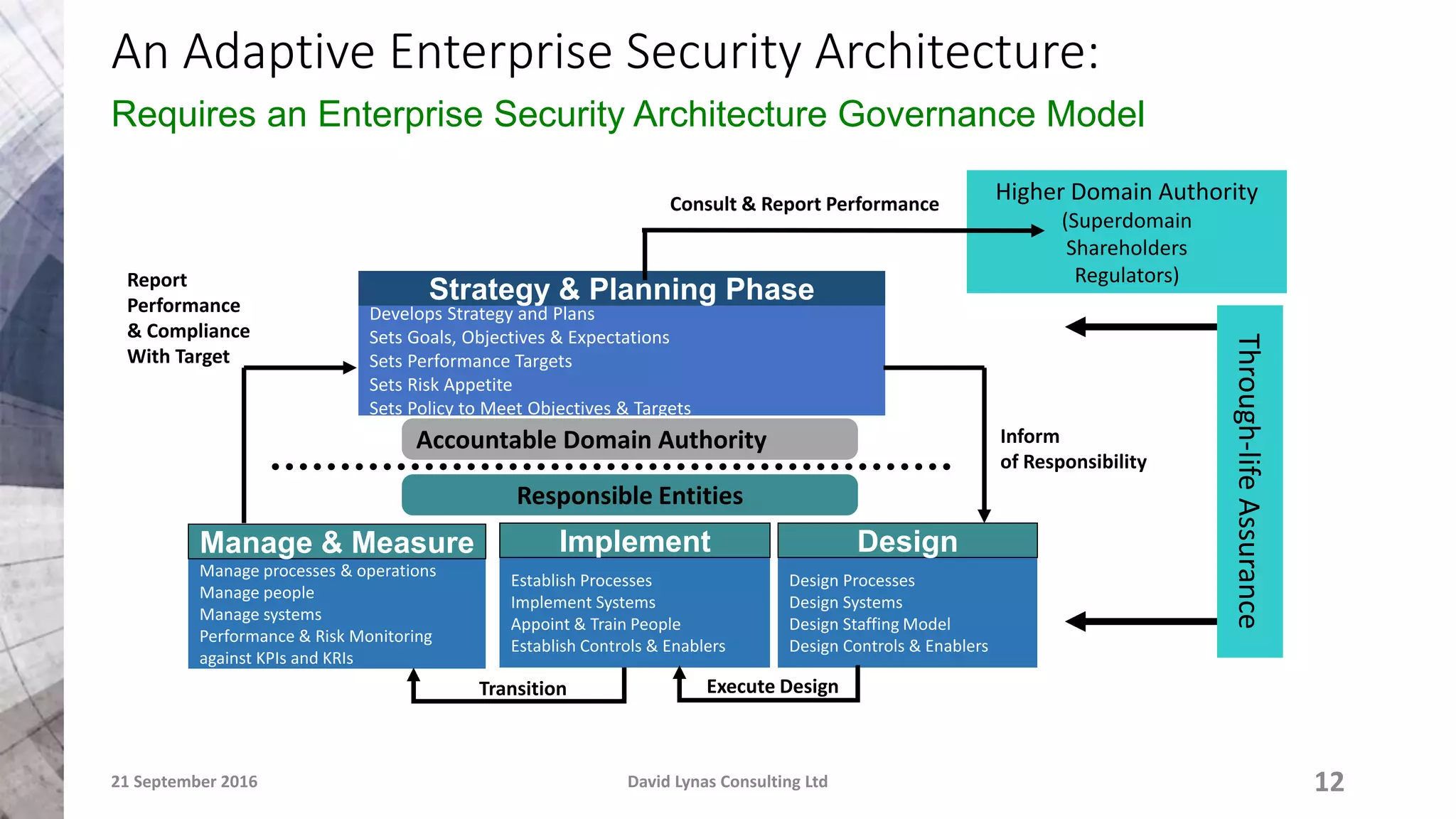 Adaptive Enterprise Security Architecture | PPTX