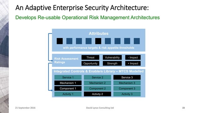 Adaptive Enterprise Security Architecture | PPTX | Business | Business ...